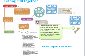 Using Predictive Analytics, Call history, CDR and Network intelligence data to block robocallers ...