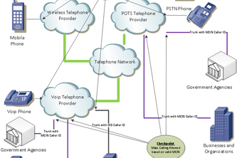 MCIS - Mass Caller Identification System | Devpost