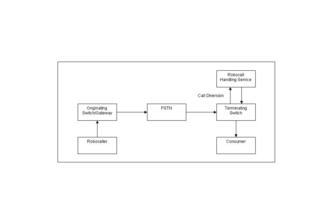 Robocall Handling Improvement Program | Devpost