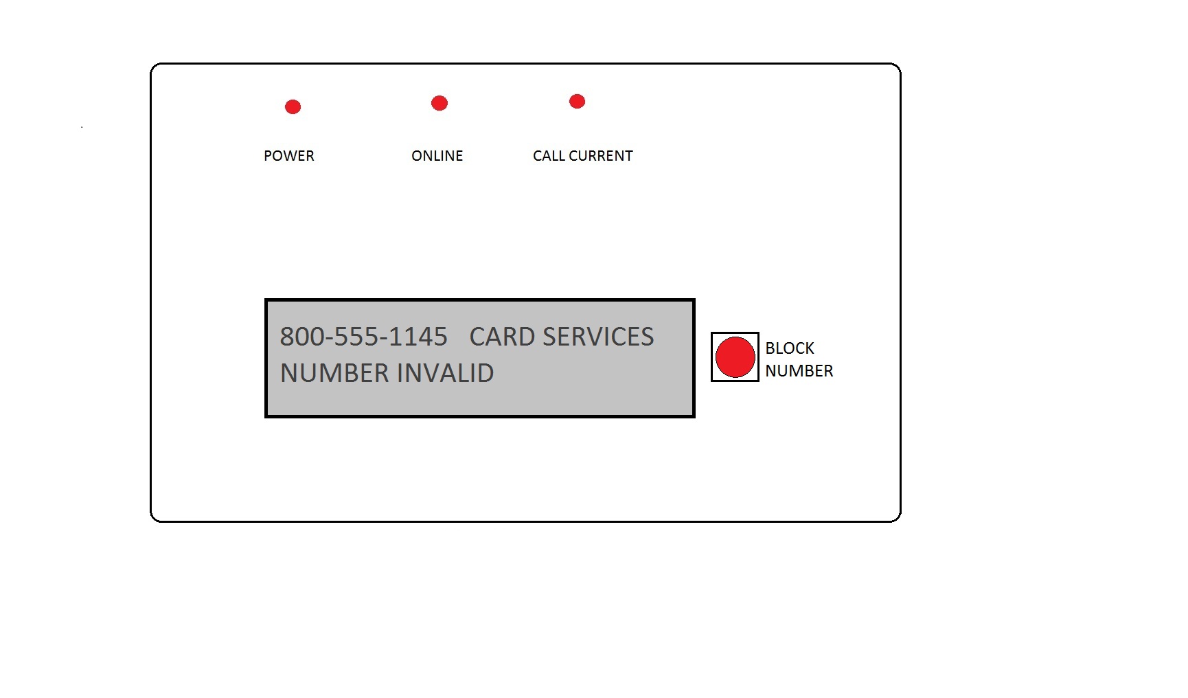 Caller ID Validation | Devpost