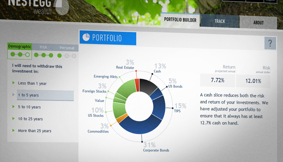 NestEgg Portfolio Builder | Devpost