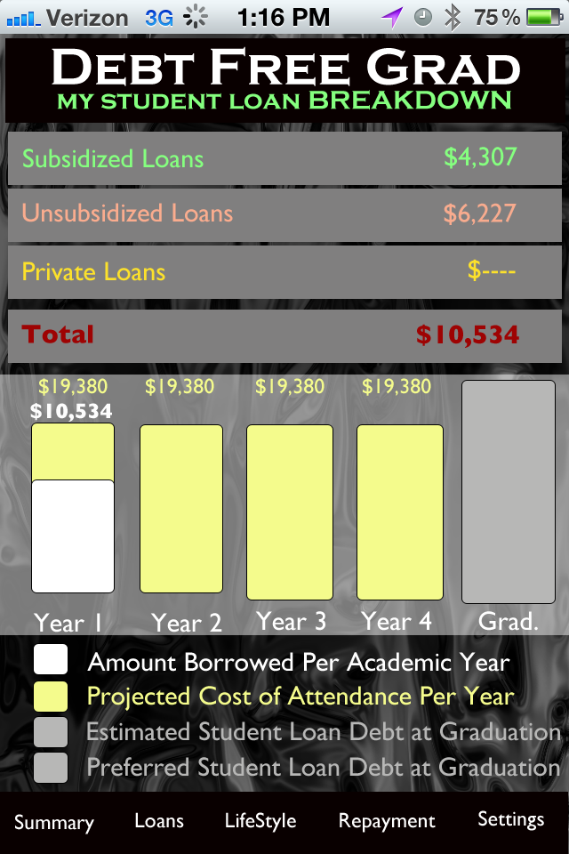 Debt Free Graduate | Devpost