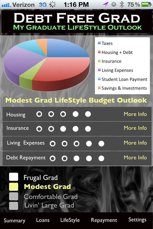 Debt Free Graduate | Devpost