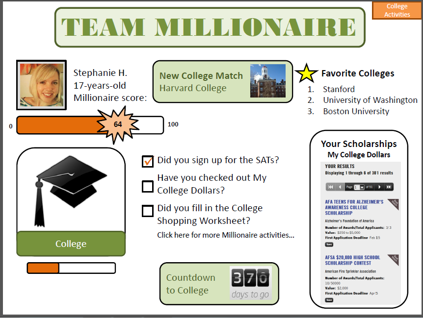 Team Millionaire | Devpost