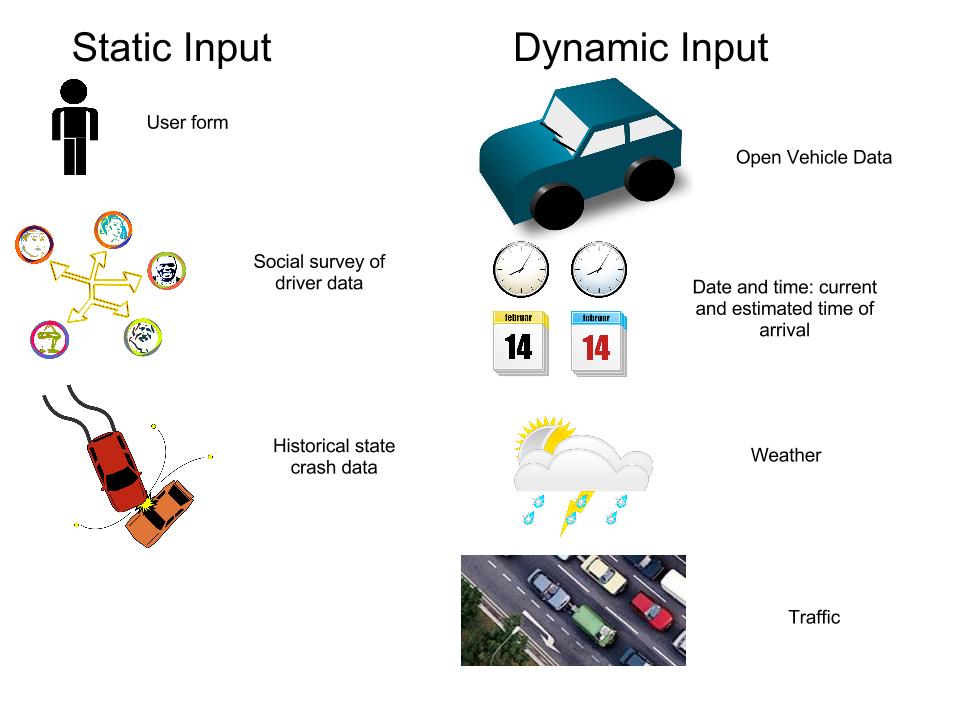 Back Seat Driver | Devpost