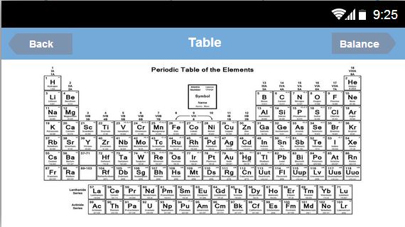 Chemical Equations Balancer | Devpost