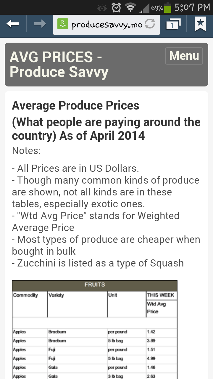 Produce Savvy | Devpost