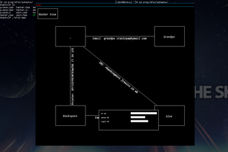Hacking Analogy Simulator | Devpost