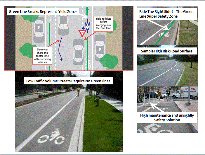 The Green Line | Devpost