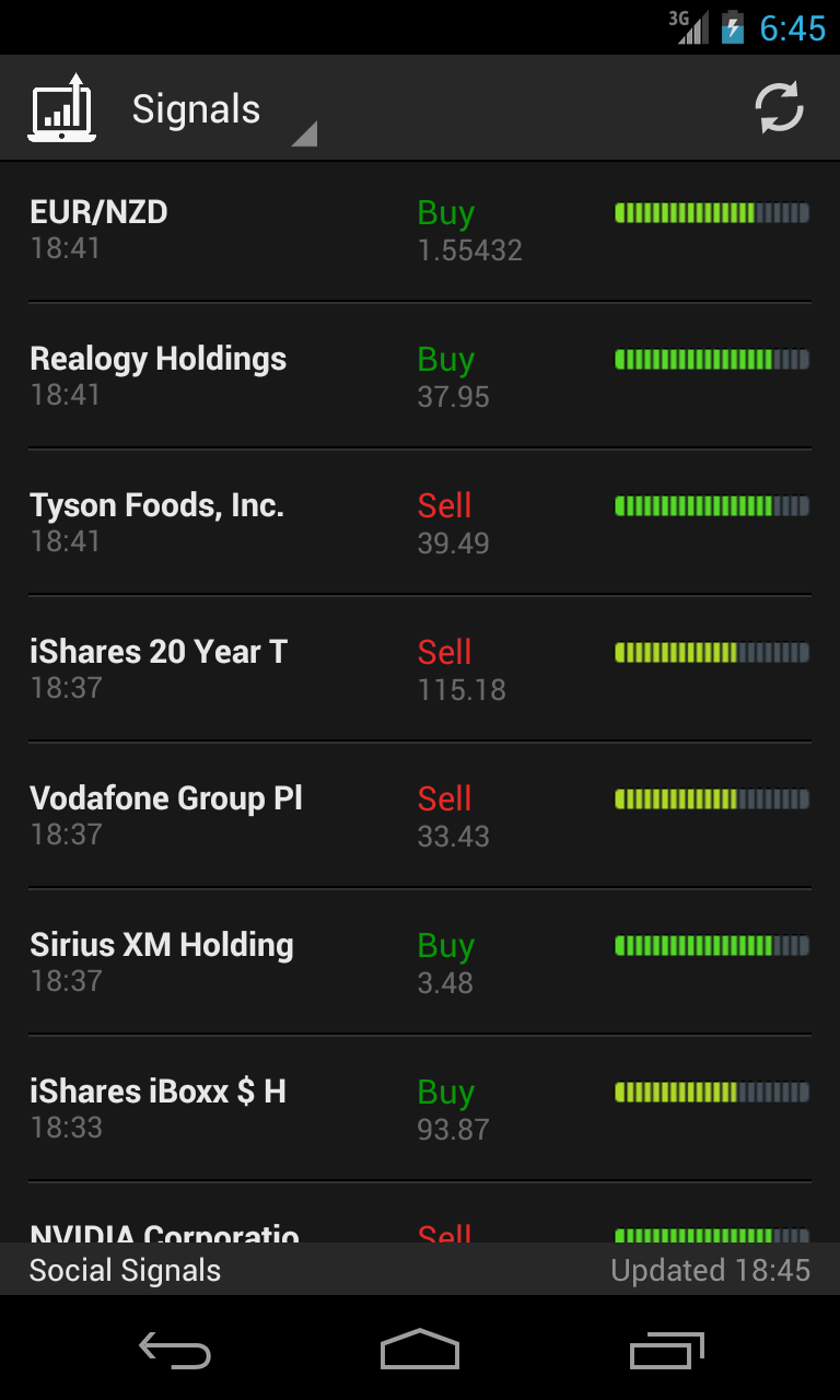 Social Signals | Devpost