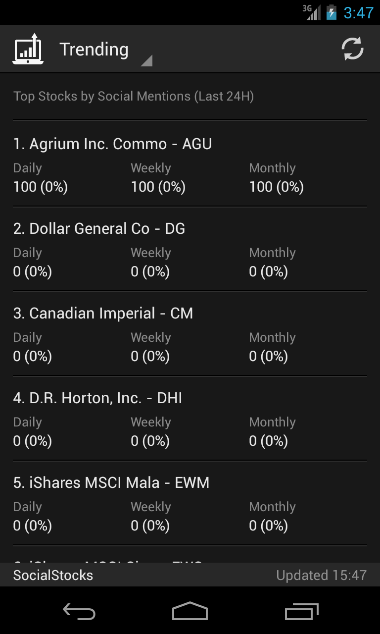 Social Signals | Devpost