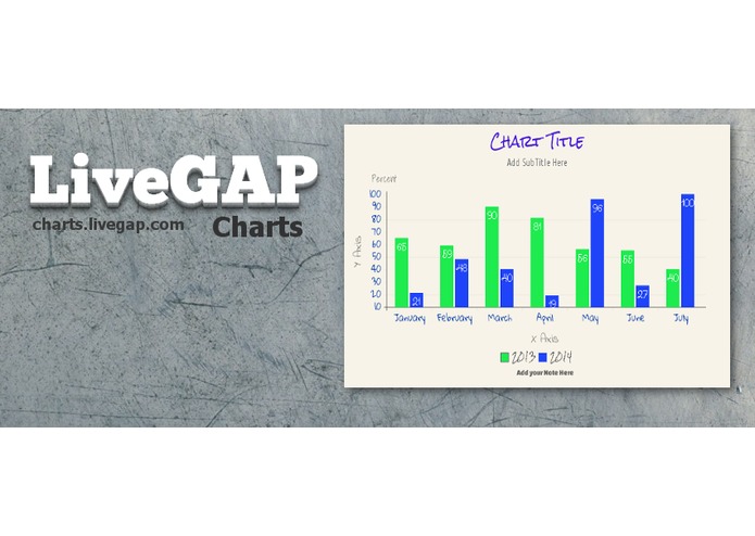 LiveGap Charts | Devpost