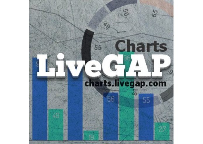LiveGap Charts | Devpost