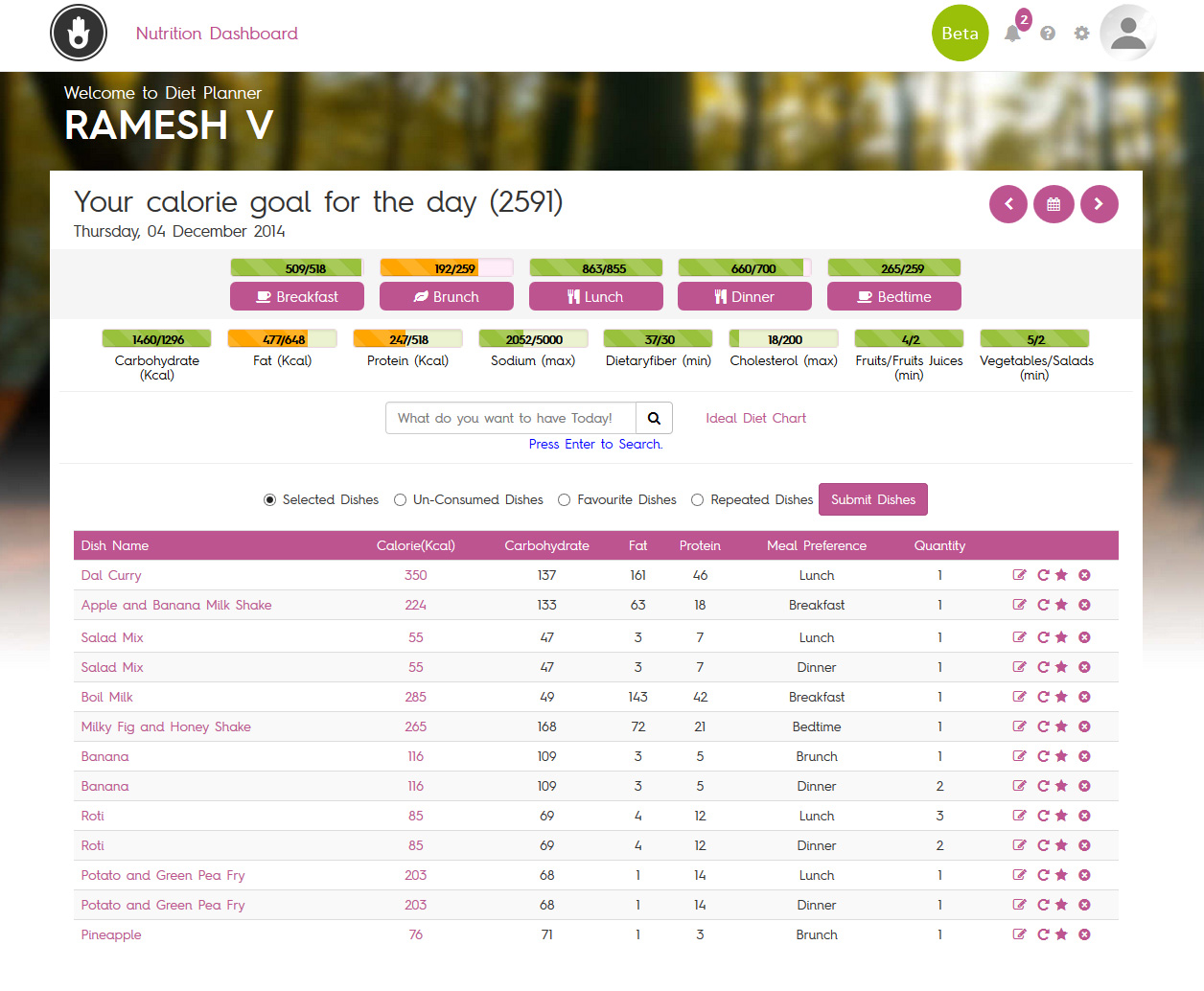 My Perfect Wellness | Devpost