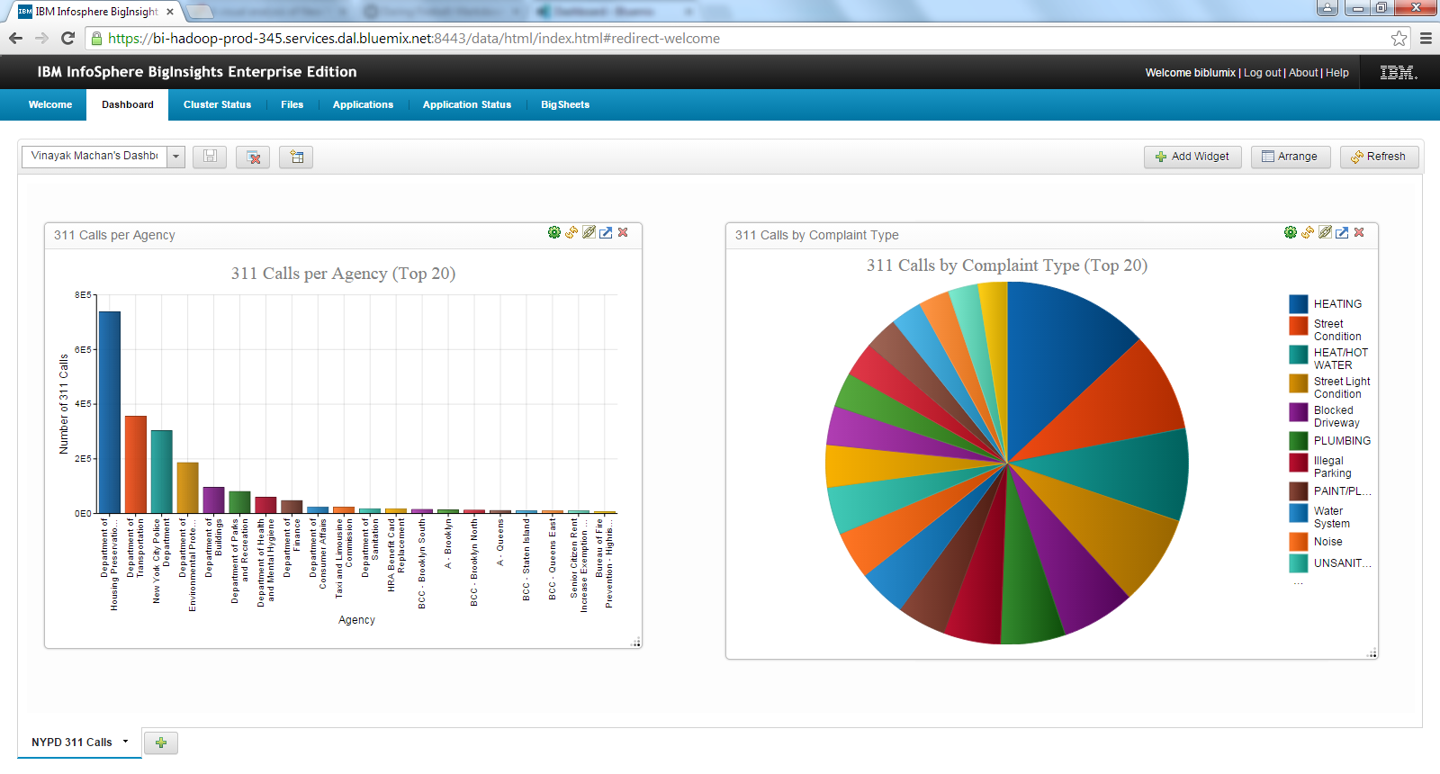 A visual analysis of New York City 311 Calls | Devpost