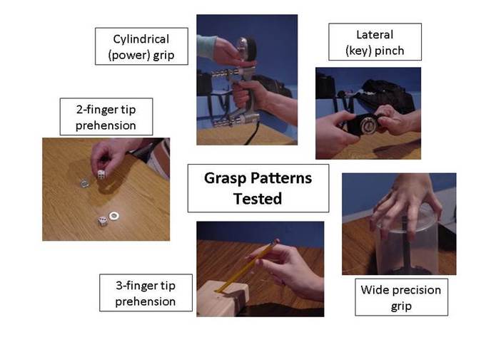 Capabilities of Upper Extremity Test Kit | Devpost