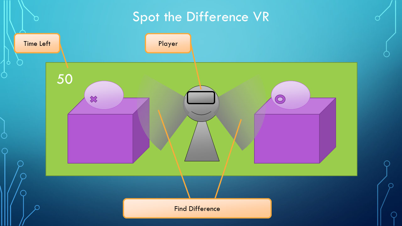 Spot the Difference VR | Devpost