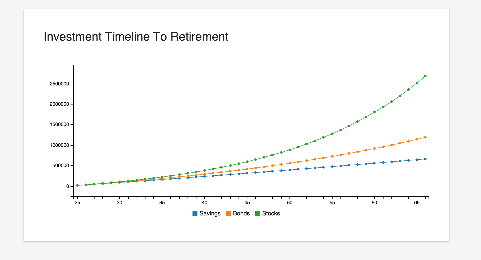 Financial Wellbeing | Devpost