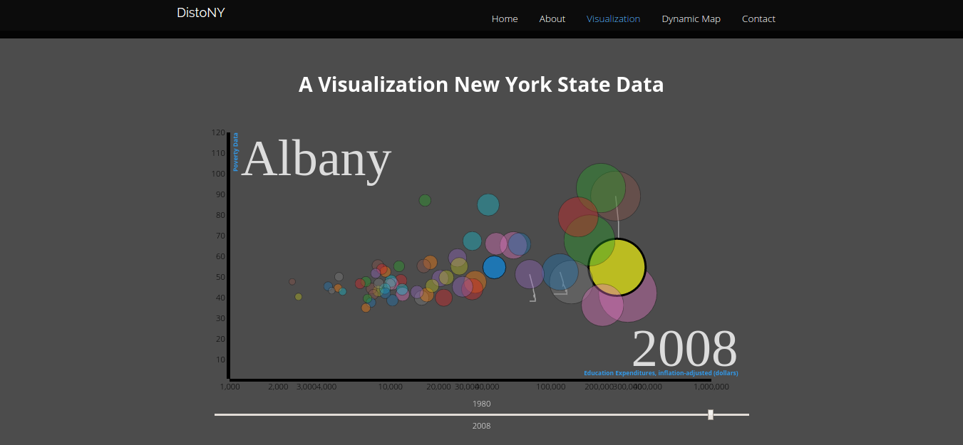 DistoNY: Imagine New York | Devpost