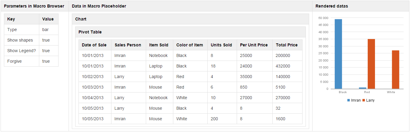 Pivot Table for Confluence | Devpost