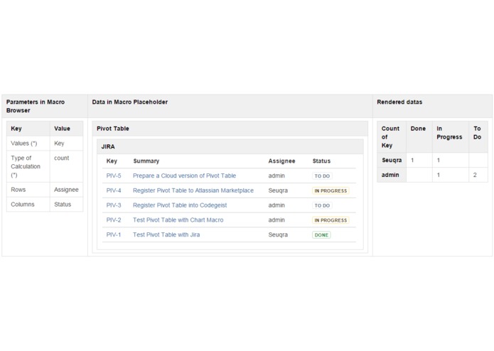 Pivot Table for Confluence | Devpost