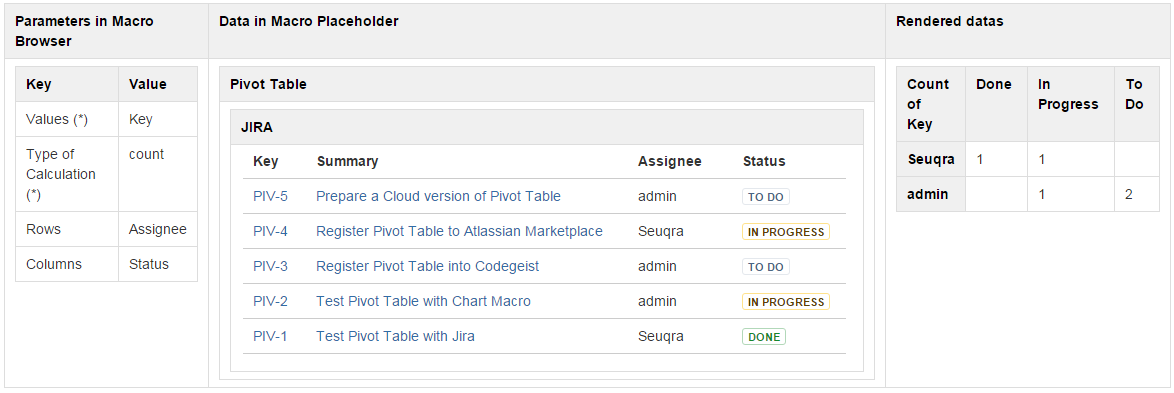 Pivot Table for Confluence | Devpost