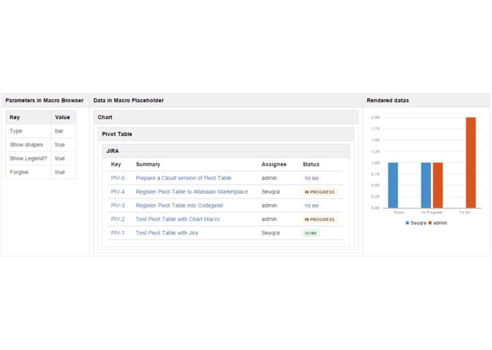 Pivot Table for Confluence | Devpost