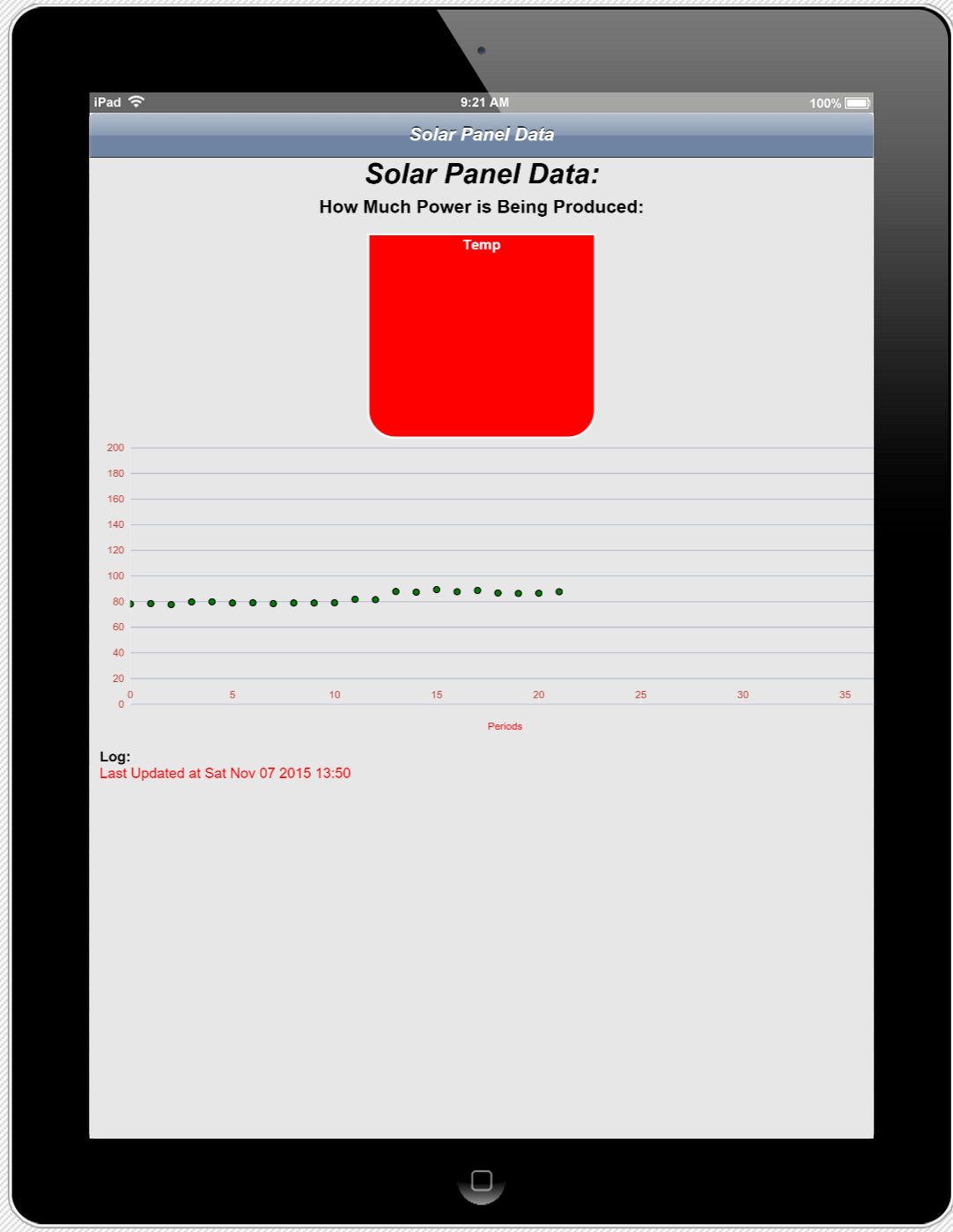 Solar Panel Monitor | Devpost