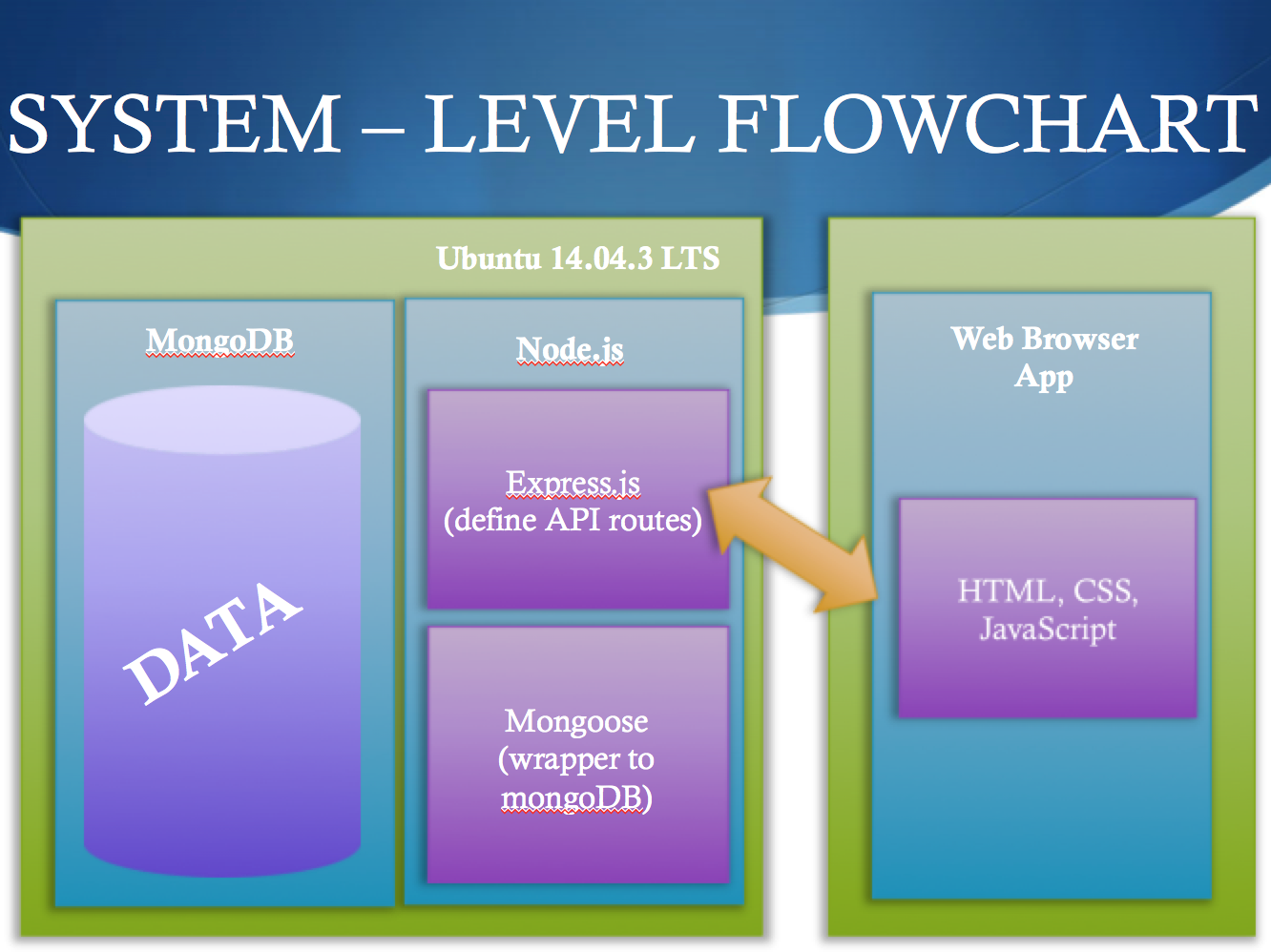 Integrated Insurance Platform | Devpost