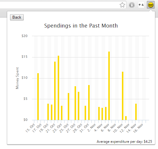 WatCard Balance | Devpost