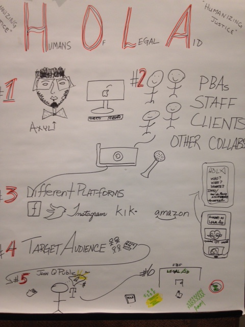 HOLA - Hello Legal Aid | Devpost