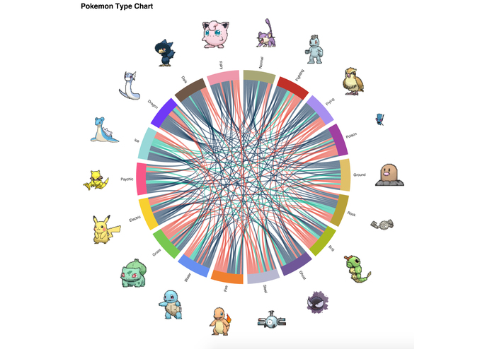 Pokemon Type Chart | Devpost