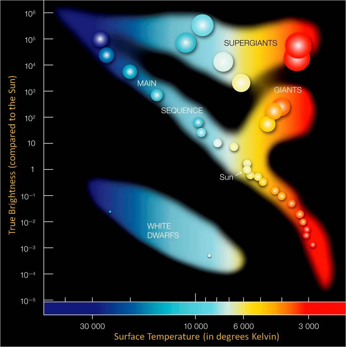 HR Star Diagram | Devpost