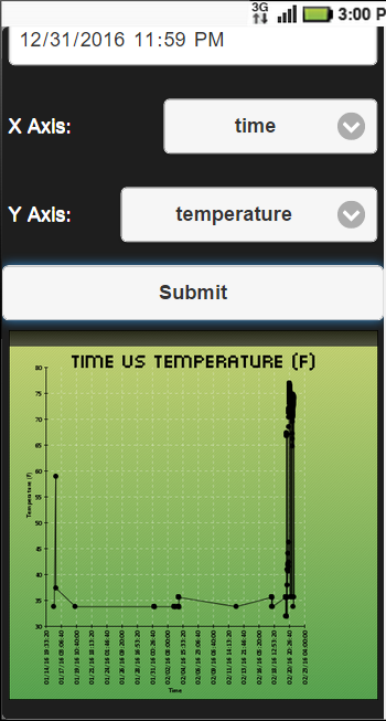 Cloudy with a Chance of Data | Devpost