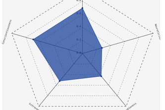 SmartAdvisor | Devpost