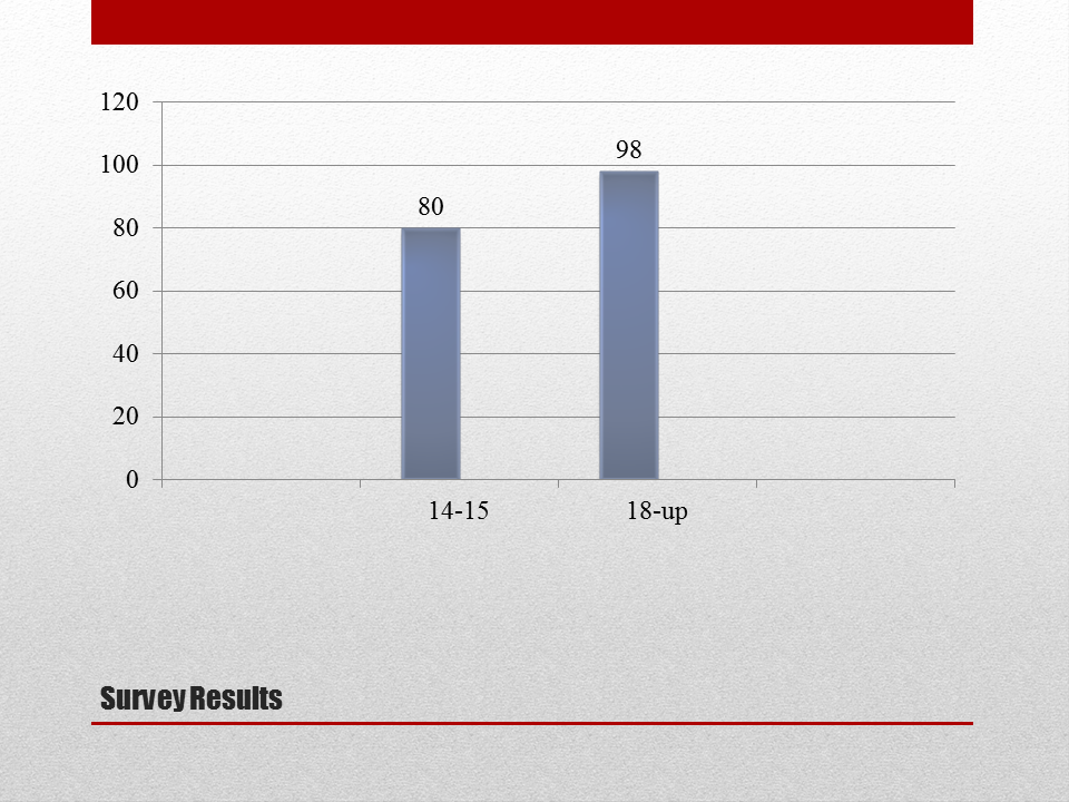 Human Body App | Devpost