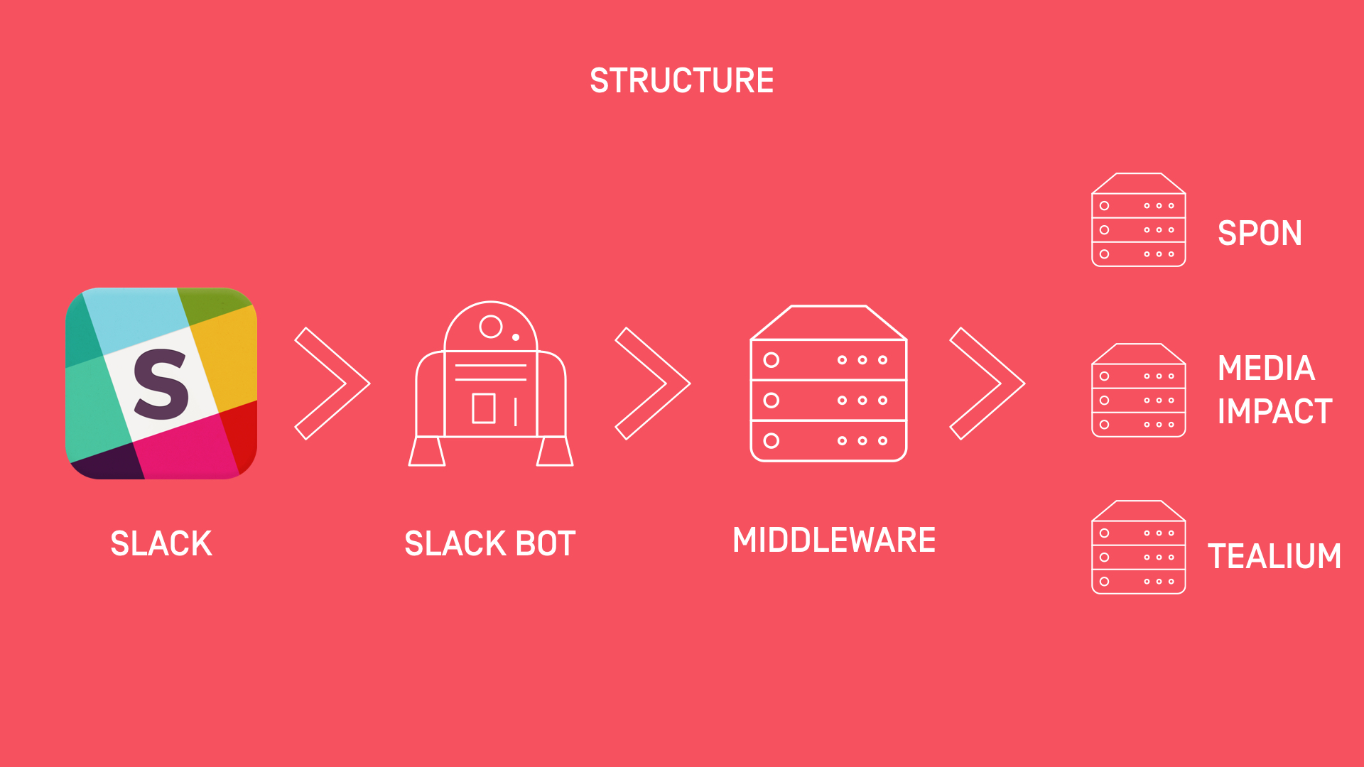SPON Slack BOT | Devpost