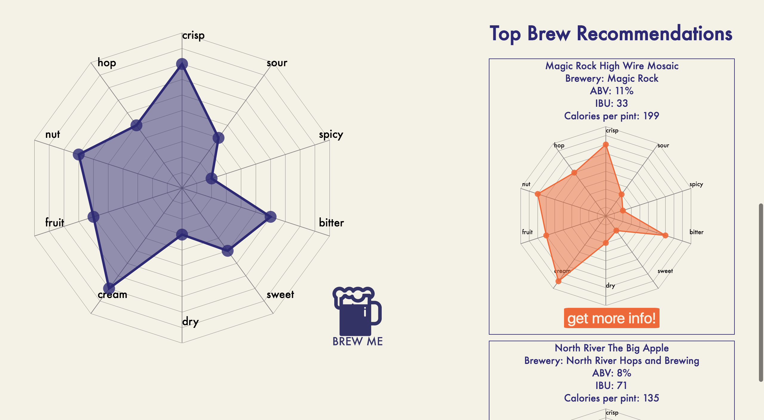 Taming of the Brew | Devpost