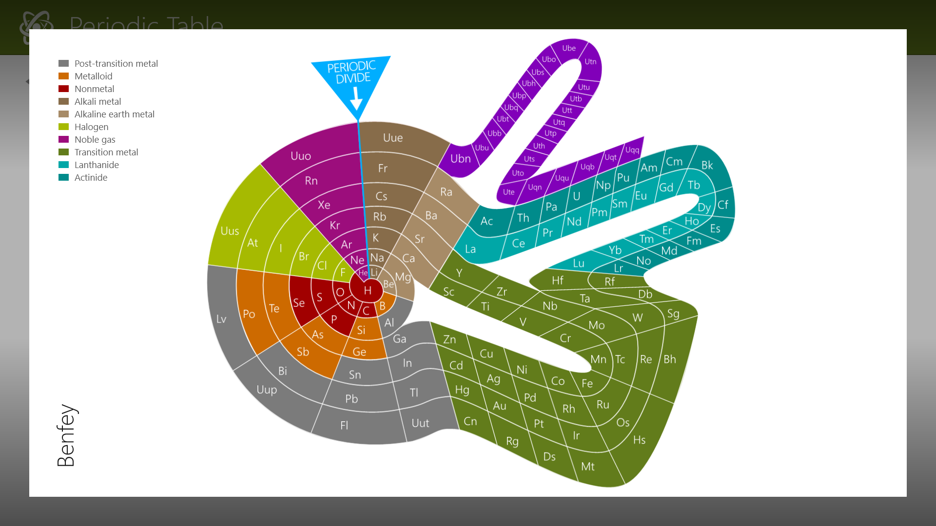 Periodic Table | Devpost