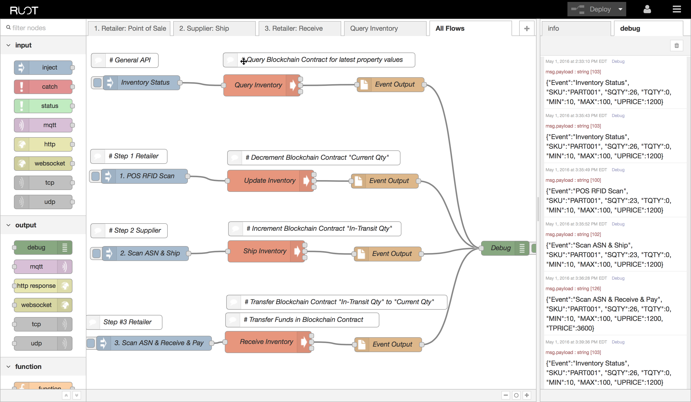 Retail IoT ("RIoT") | Devpost