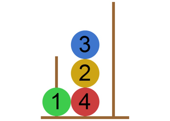 The Tower of London Test | Devpost