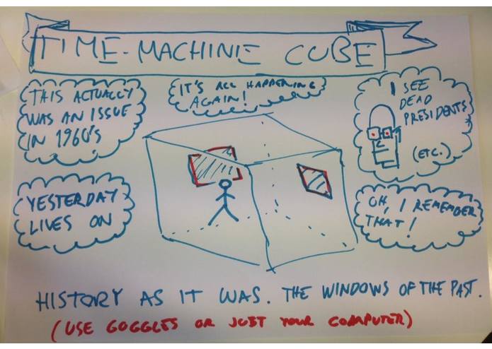 Time Machine Cube | Devpost