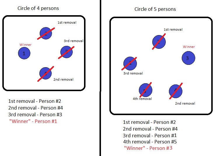 A Thinking Ape - Circle of people | Devpost