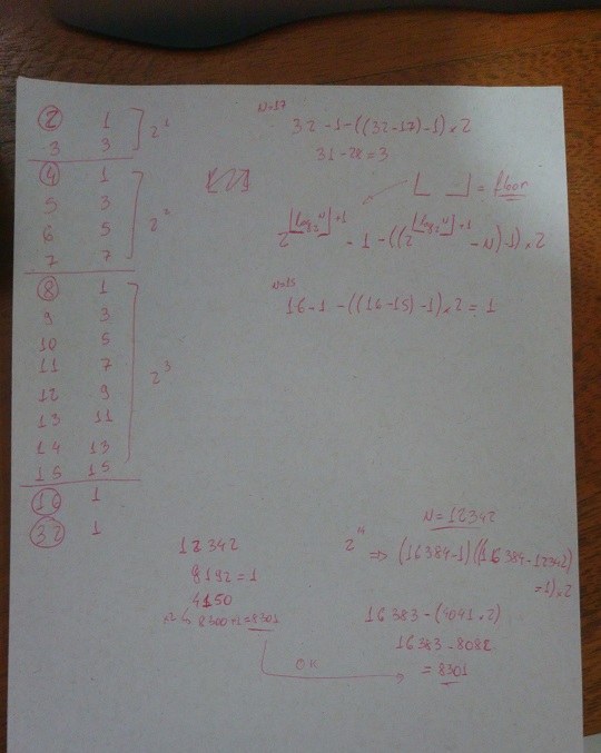 A Thinking Ape - Circle of people | Devpost