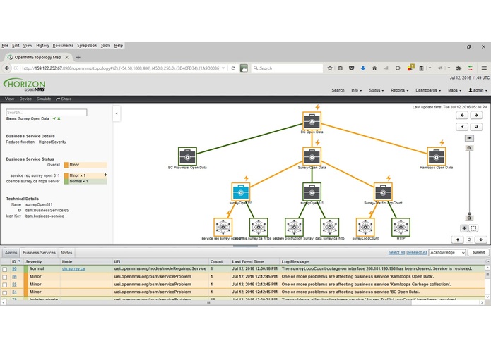 RODNAY Realtime Open Data Network Analysis | Devpost