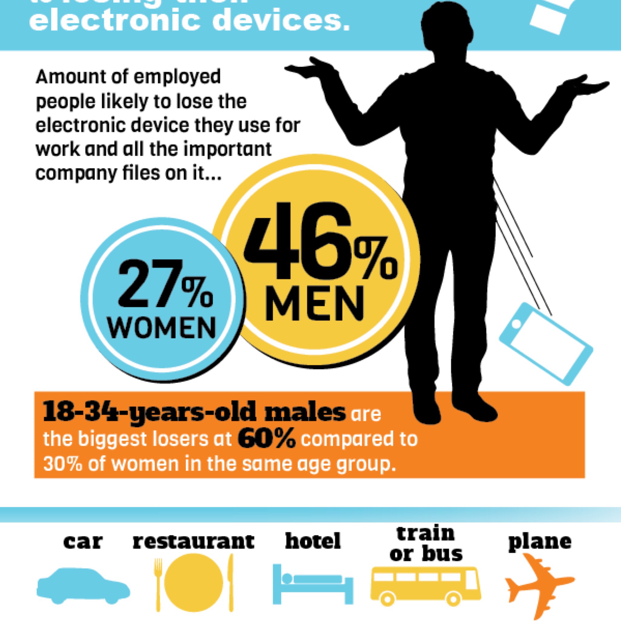 Locator cases | Devpost