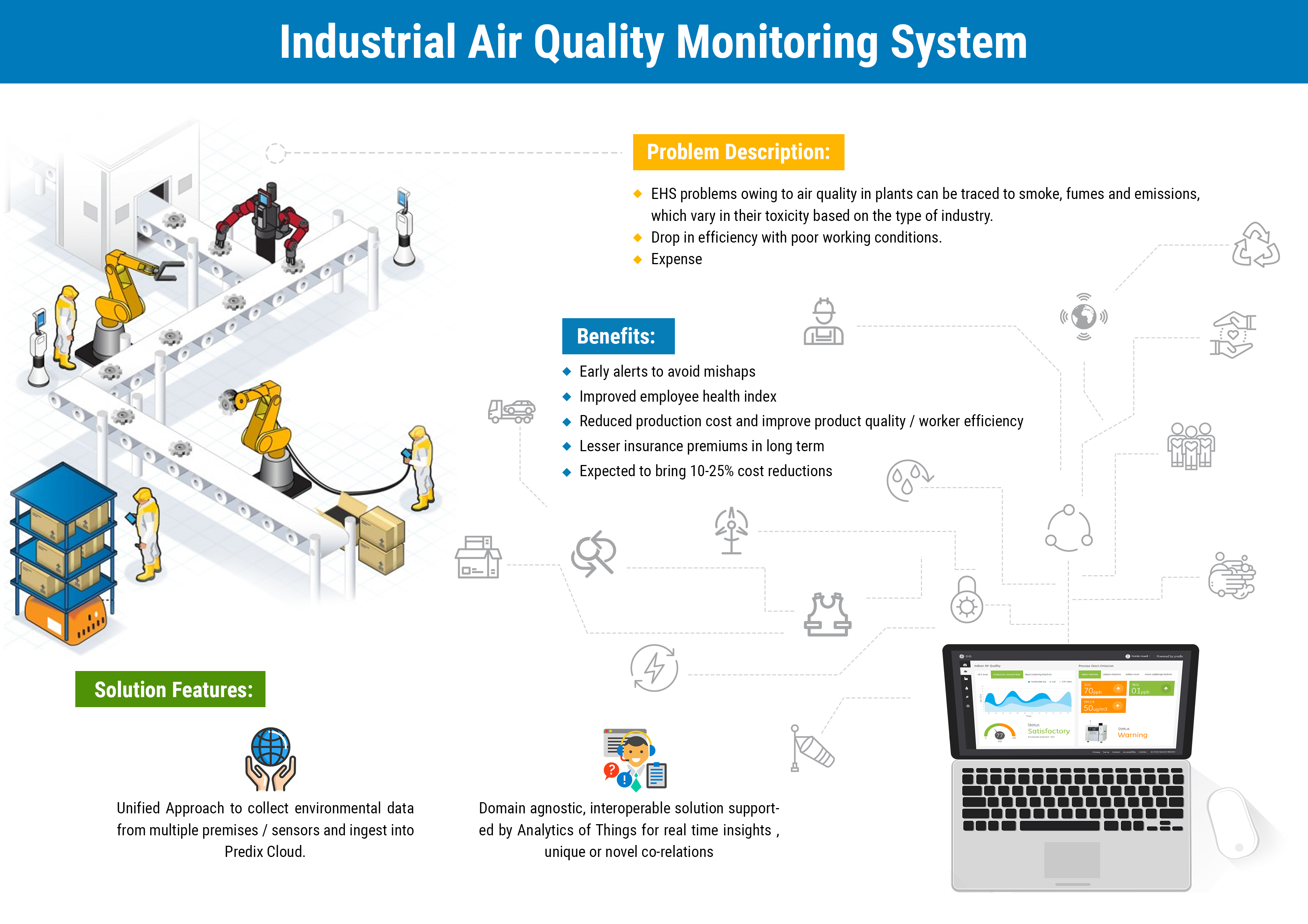 TCS-Cassini Industrial Air Quality Monitoring | Devpost