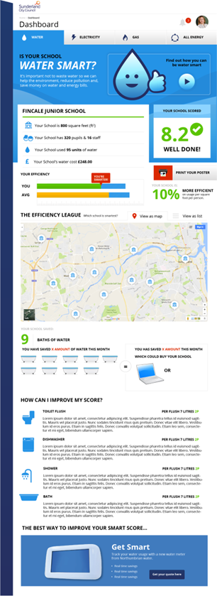 The UK's First Smart Water City | Devpost