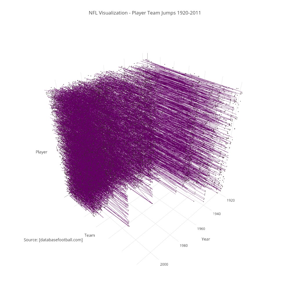 Six Degrees of NFL Players | Devpost