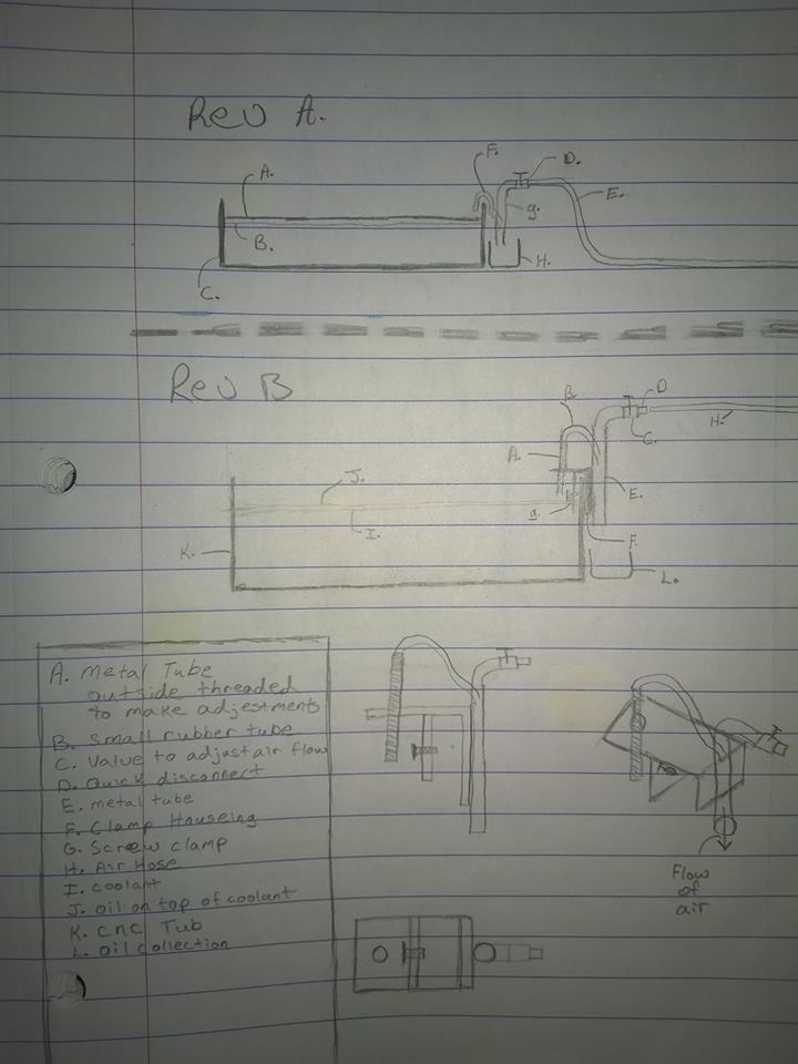 CNC oil skimmer | Devpost